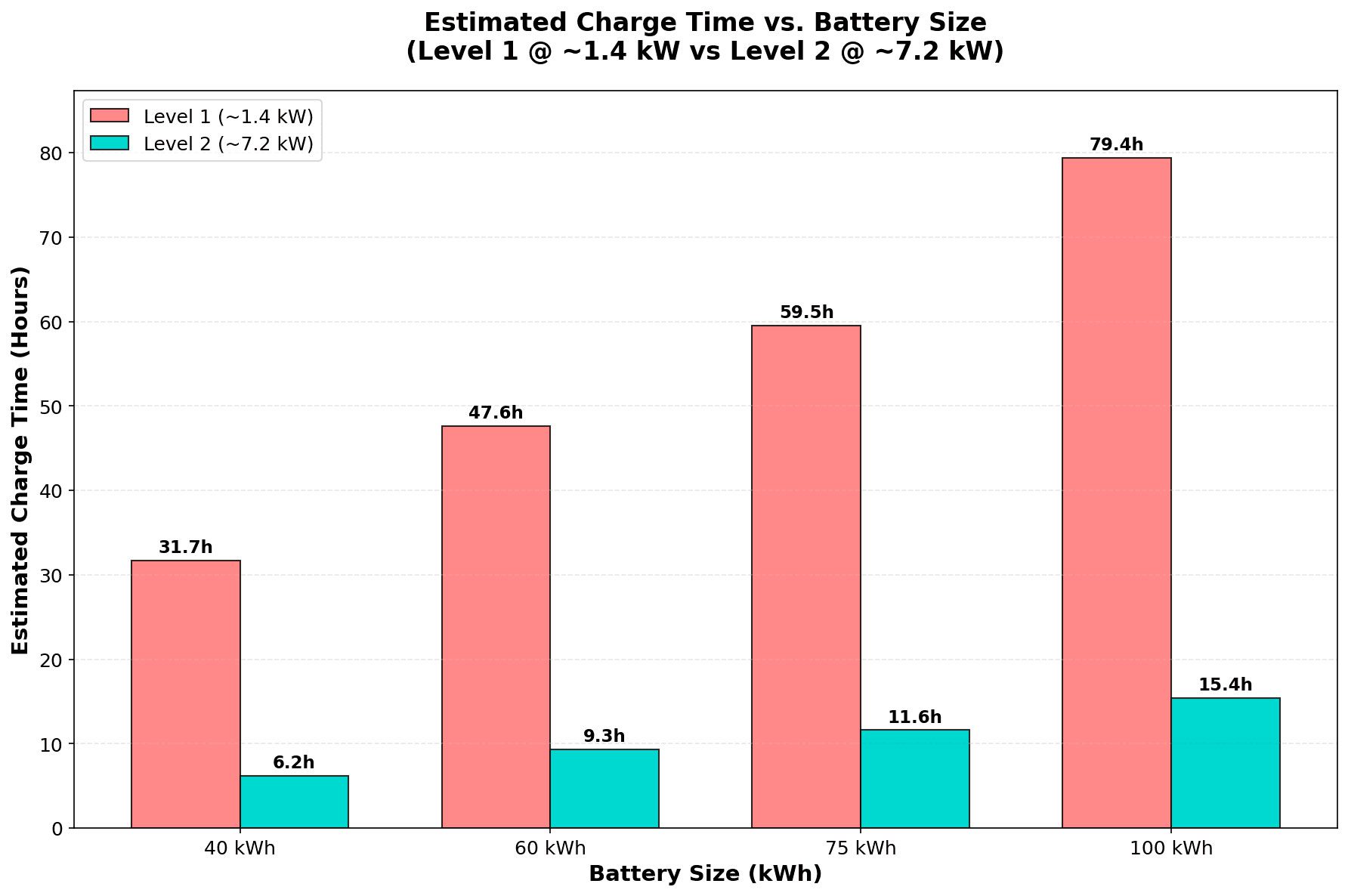 EV Charger Installation Guide: Level 1 vs Level 2 Home Charging Solutions